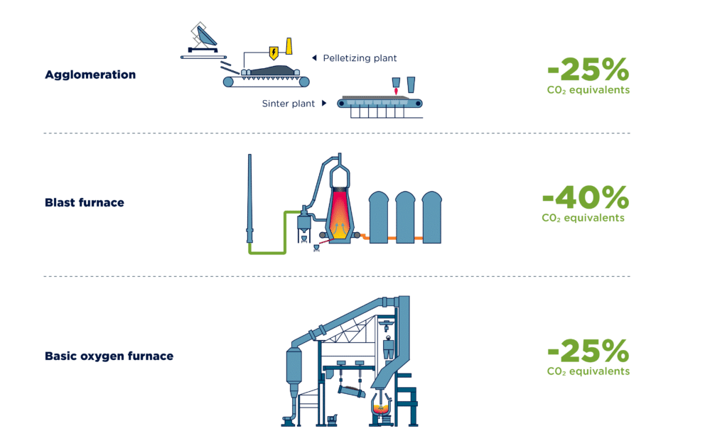 Green Steel: The Optimization Phase Green Steel: The Optimization Phase